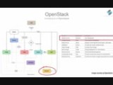 Openstack Tutorial For Beginners An Introduction To Cloud Computing And